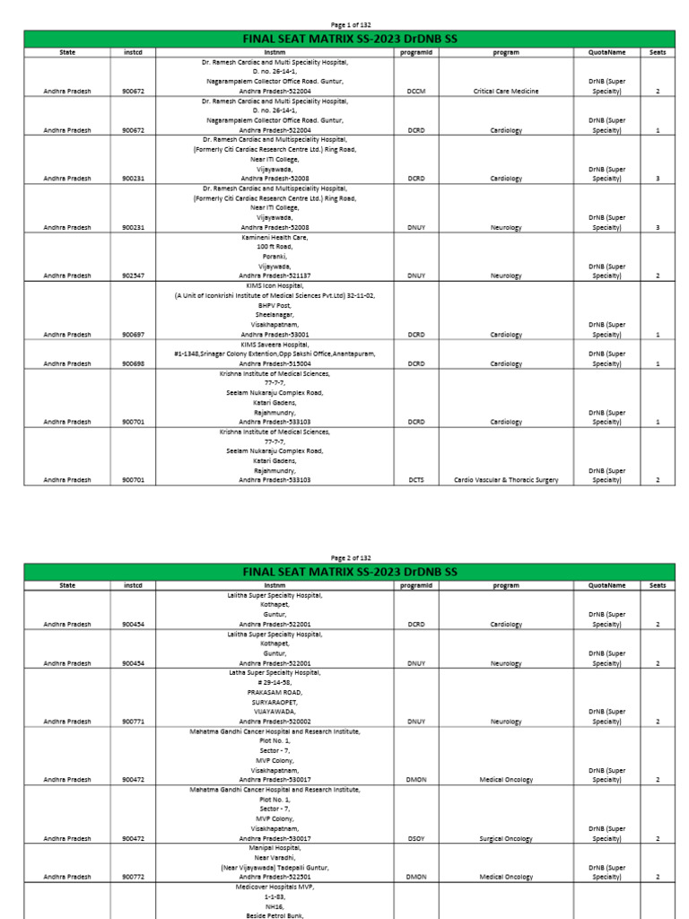 Final Seat Matrix Ss-2023 DRDNB Ss | PDF | Clinical Medicine | Medicine