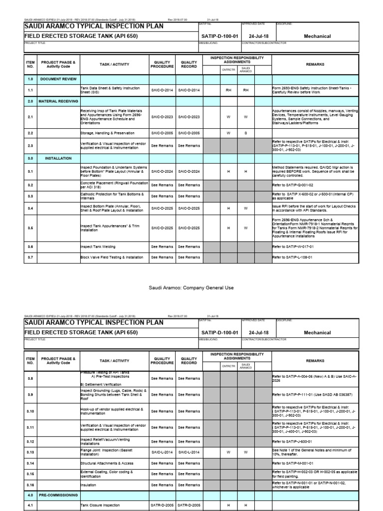 Satip D 100 01 | PDF