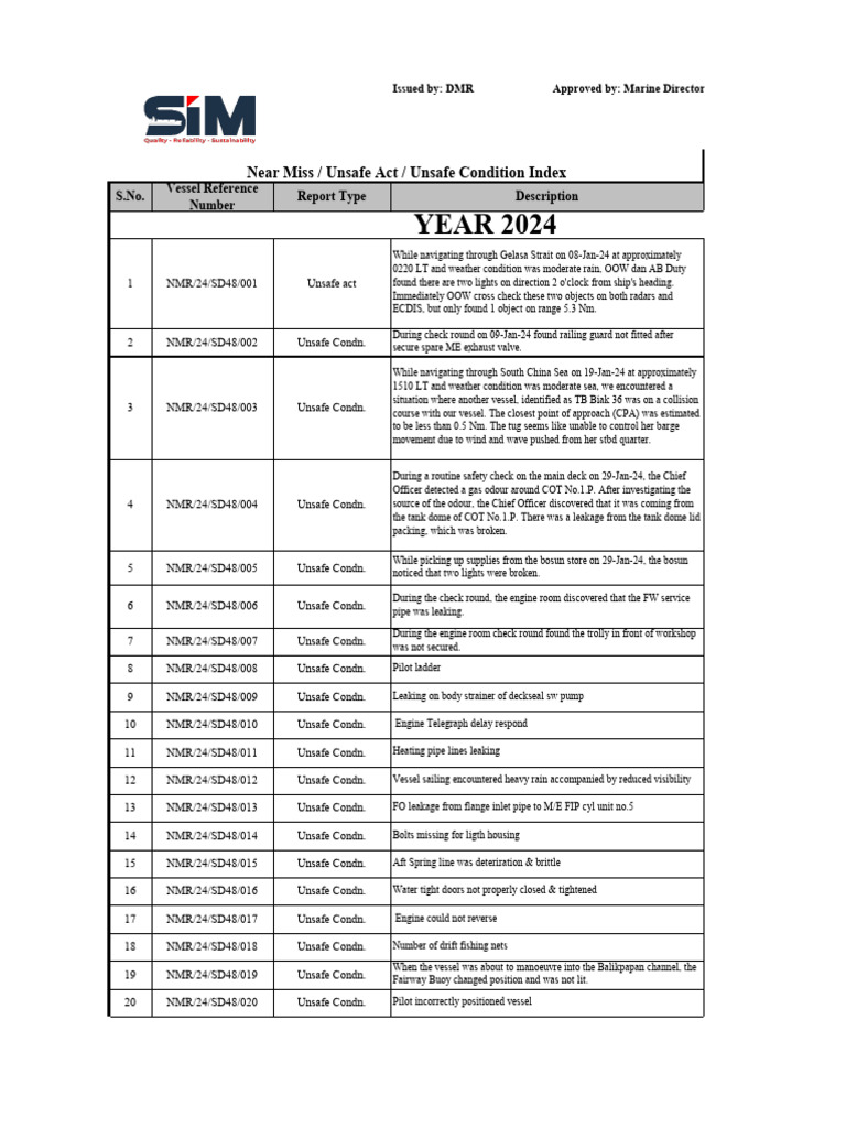 G-010 Index - NR-IR-NMR-RA-BP Rev 01-APR 2024 | PDF | Ships | Water ...