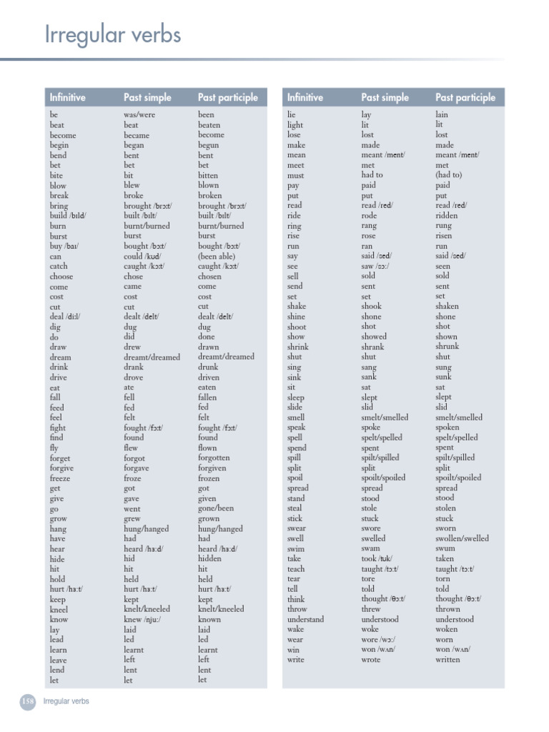 Common Irregular Verbs List | PDF | Grammatical Tense | Perfect (Grammar)