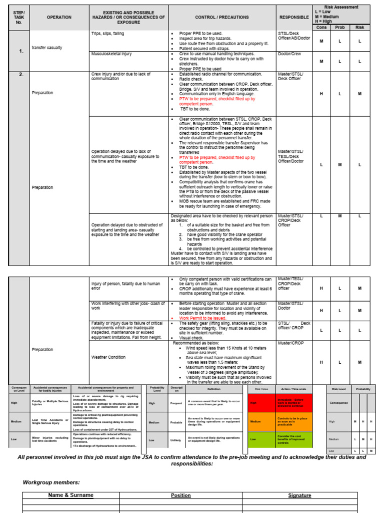 PTW To Be Prepared, Checklist Filled Up by Competent Person | PDF ...