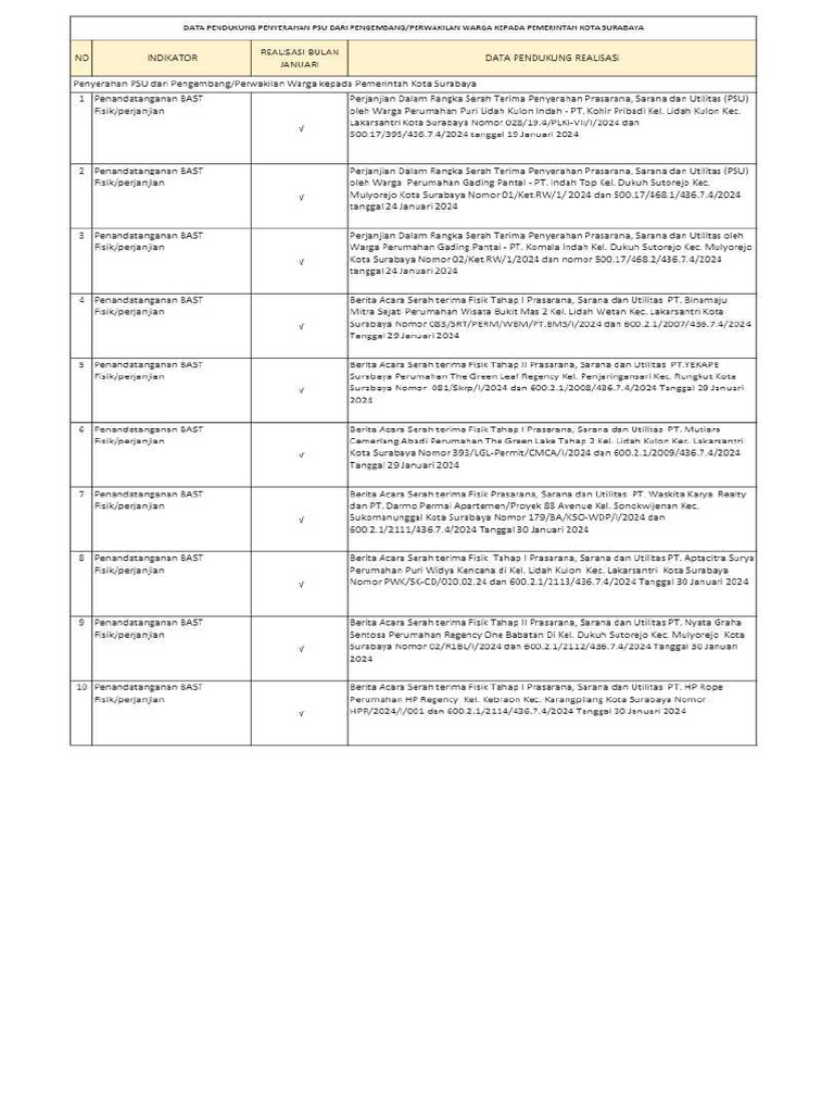 Data Pendukung IKO Januari 2024_ | PDF