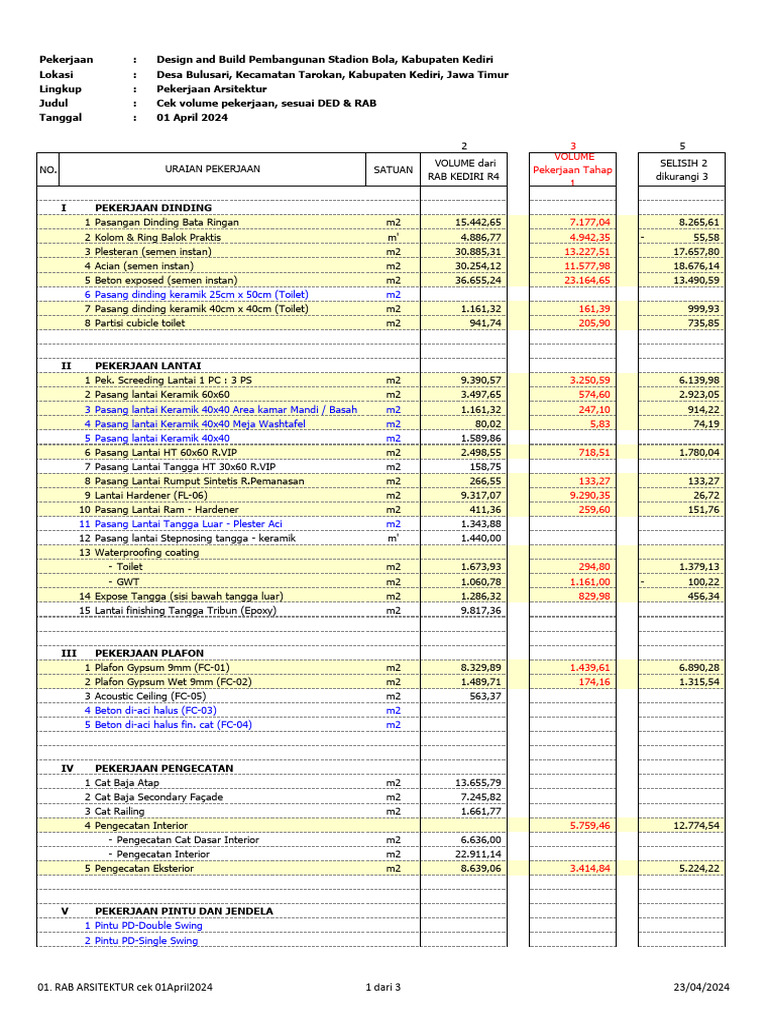 RAB Arsitektur Tahap-1 KEDIRI - Versi RAB R4 | PDF