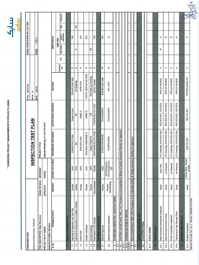 Approved ITP Structure | PDF