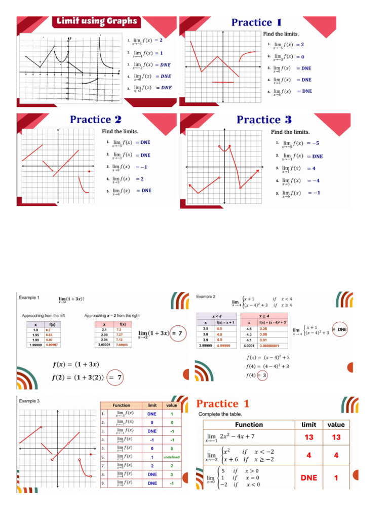Limits Using Graphs | PDF