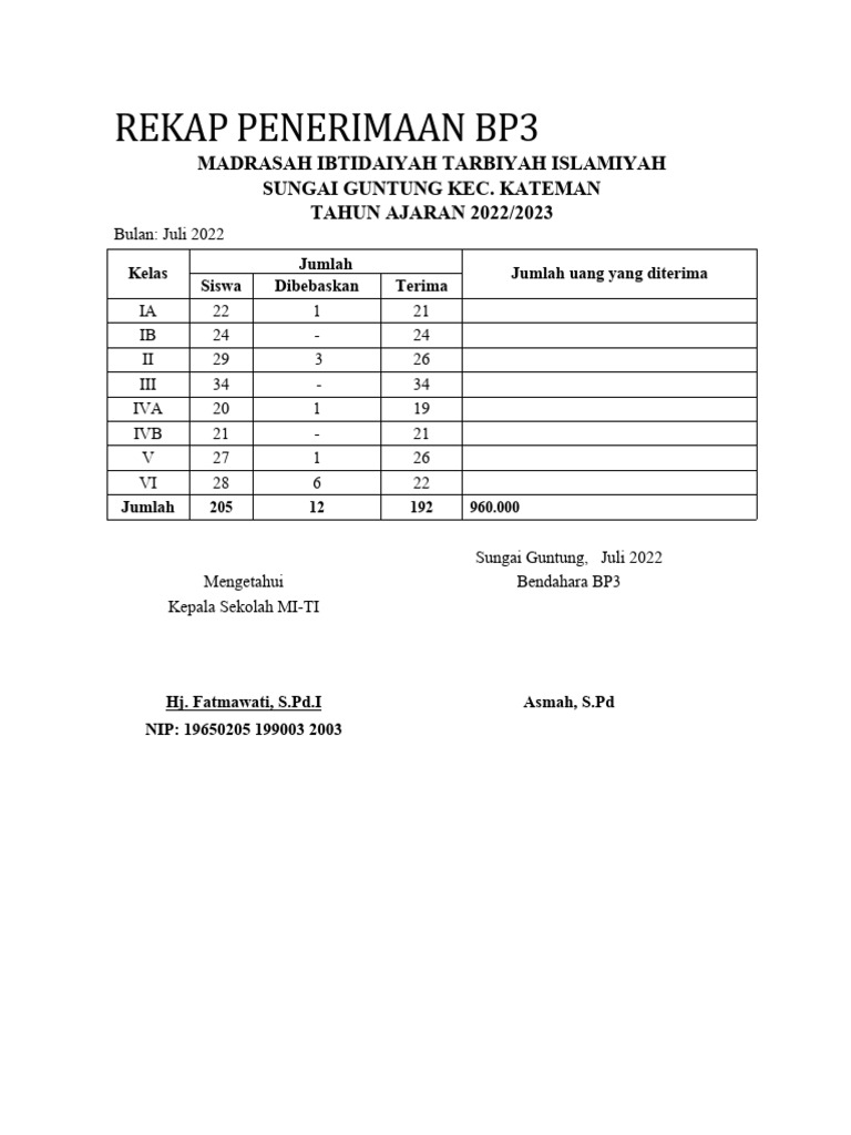 Buku BP3 2022-2023 | PDF