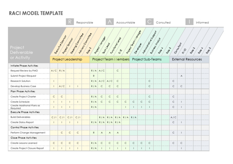 RACI Model Template Overview | PDF