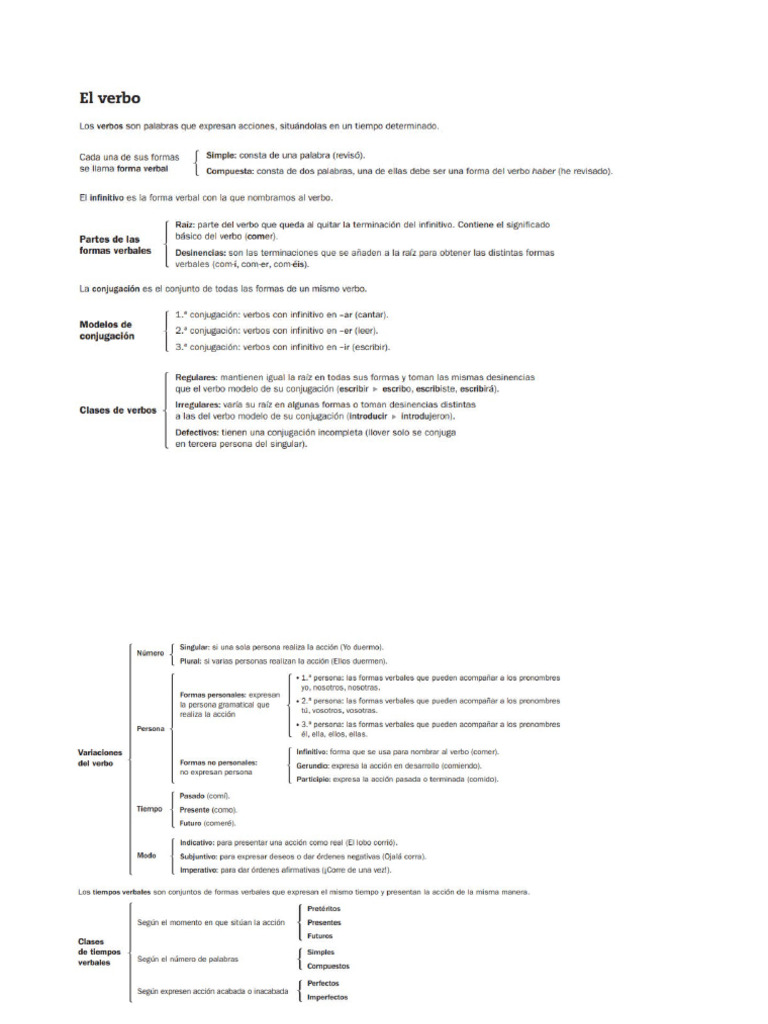 Esquema Del Verbo | PDF