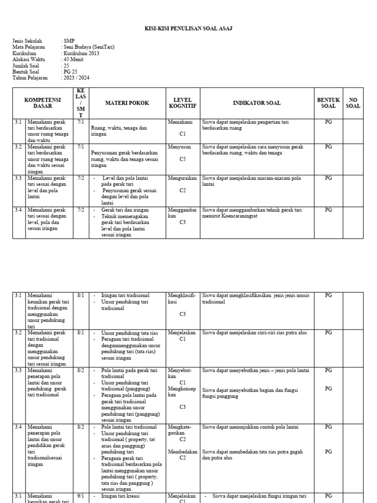 Kisi-Kisi Asaj Seni Tari 2023-2024 | PDF