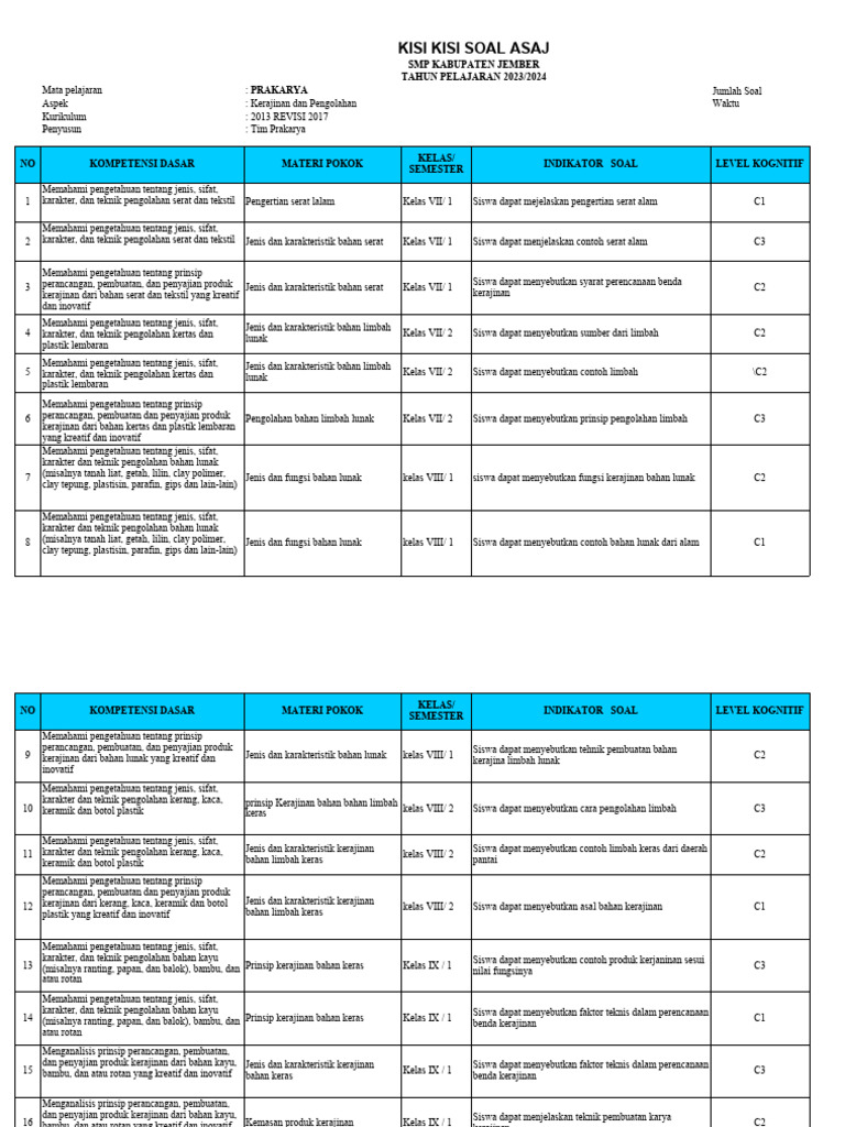 Kisi Kisi Asaj Prakarya 2024 | PDF