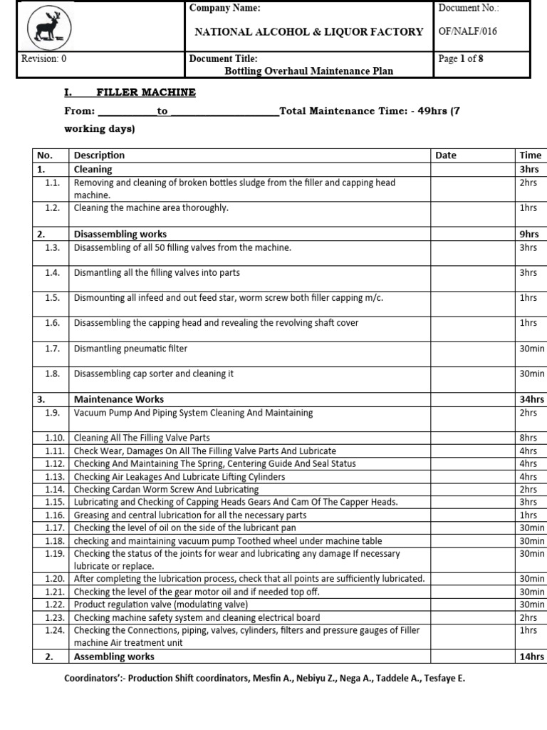 overhaul plan | PDF | Valve | Machines