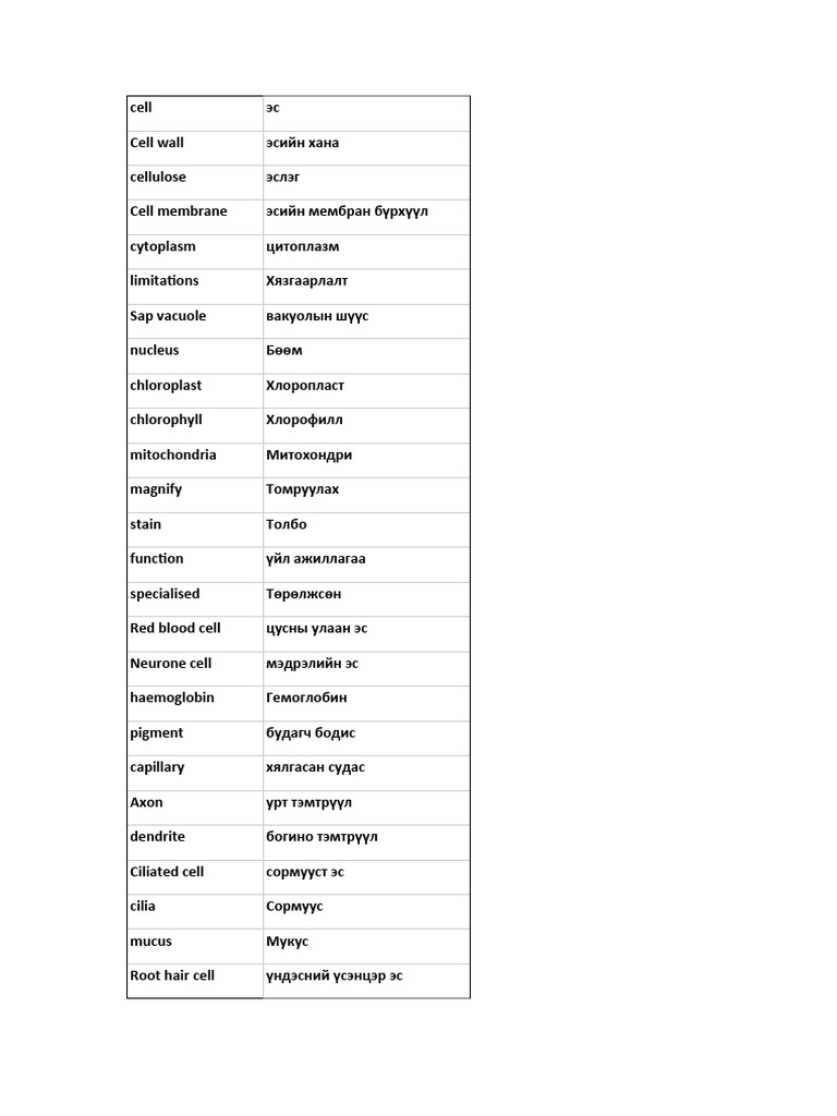 Vocabulary Biology | PDF