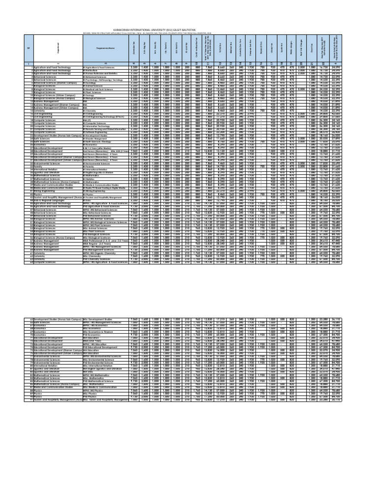 Karakoram International University (Kiu) Gilgit-Baltistan | PDF ...