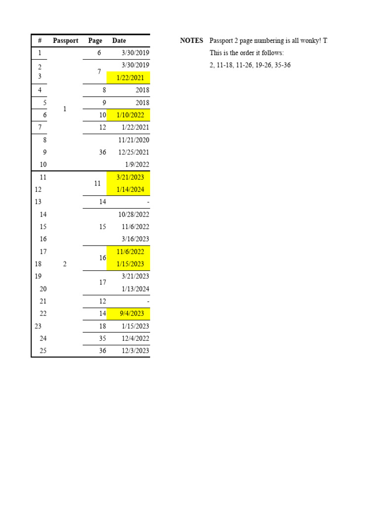 Passport Page Numbering Issues | PDF