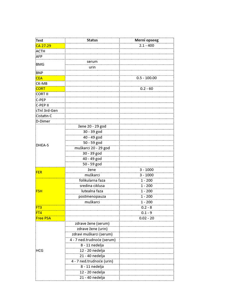 Referentni I Merni Opseg TOSOH AIA 360 - 2022 City Lab | PDF | Reproductive System | Gynaecology