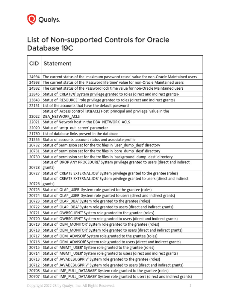 List of Non-Supported Controls For Oracle Database 19C | PDF | Databases | User (Computing)