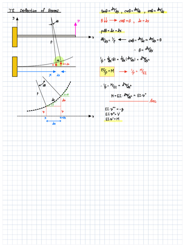 07. Deflection of Beams (보의 처짐) (판서) | PDF | Structural Engineering | Mechanical Engineering