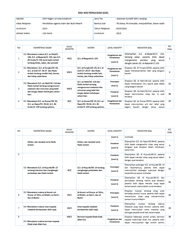 Kisi-Kisi Us Pai SMP 2023 Akm 2024 | PDF
