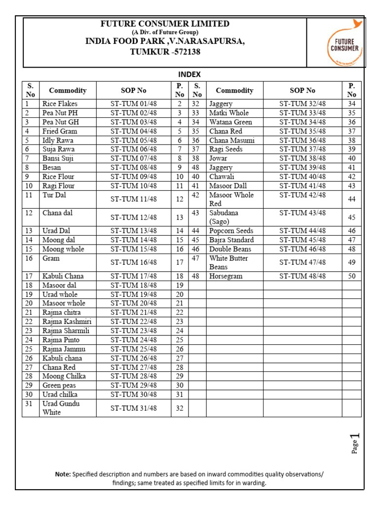 Staples Dry Fruits - Docx-1 | PDF | Chickpea | Staple Foods