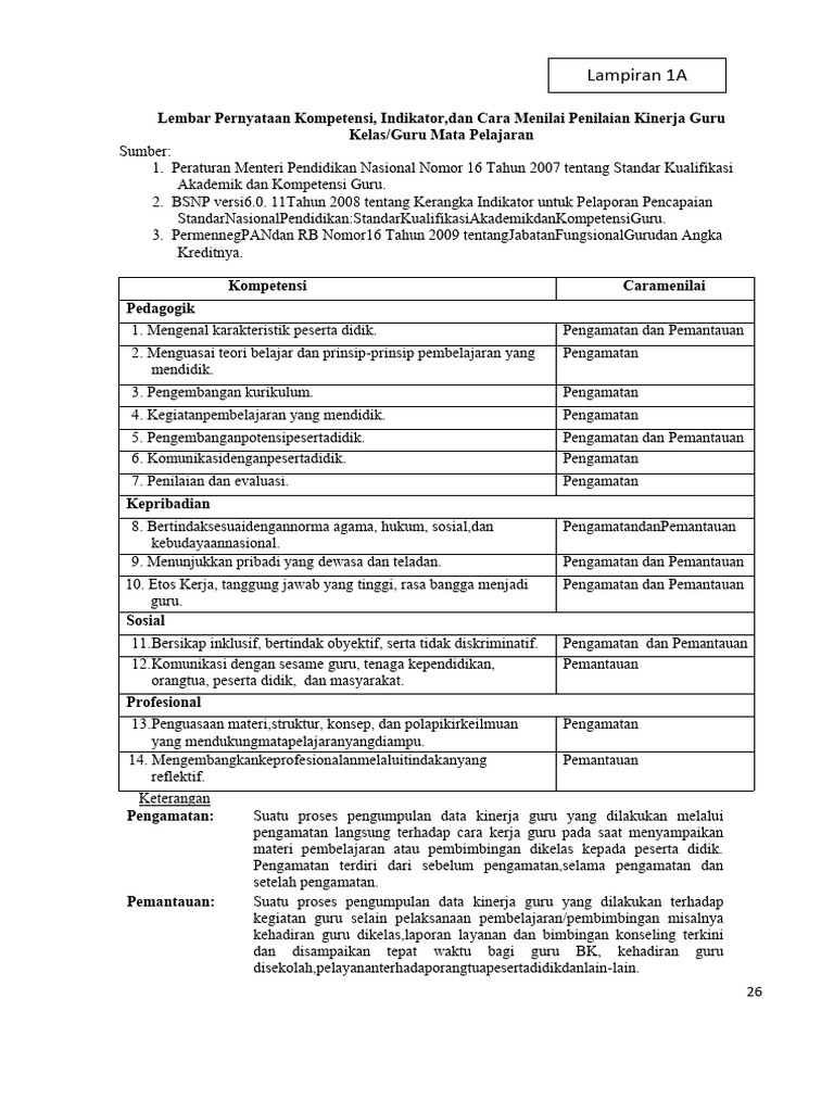 Instrumen PKG Baru Juminarto | PDF