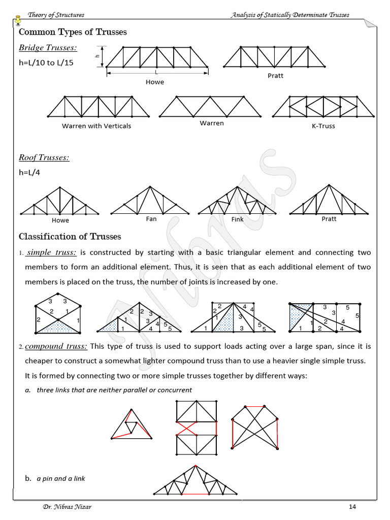 Common Types of Trusses: H L/10 To L/15 | PDF | Structural Engineering ...