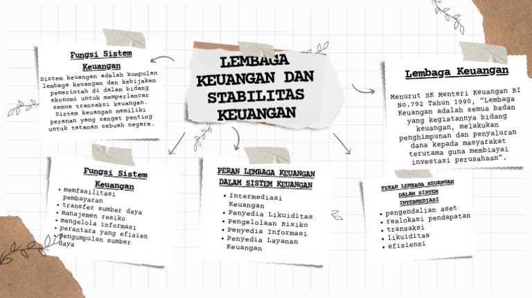 Peta Konsep Lembaga Keuangan | PDF