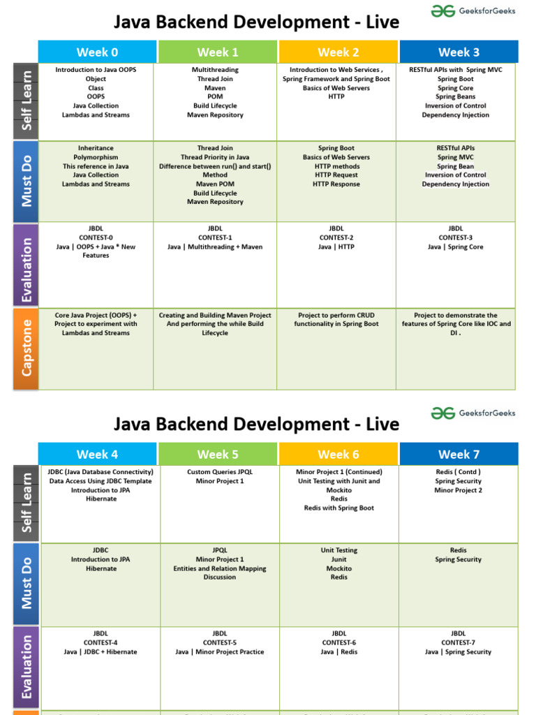JBDL RoadMAP (1) | PDF | Spring Framework | Computing