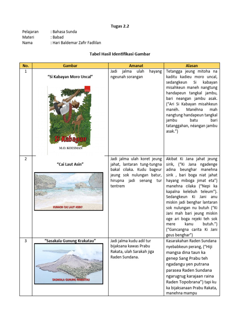 Dongeng Bahasa Sunda Pdf
