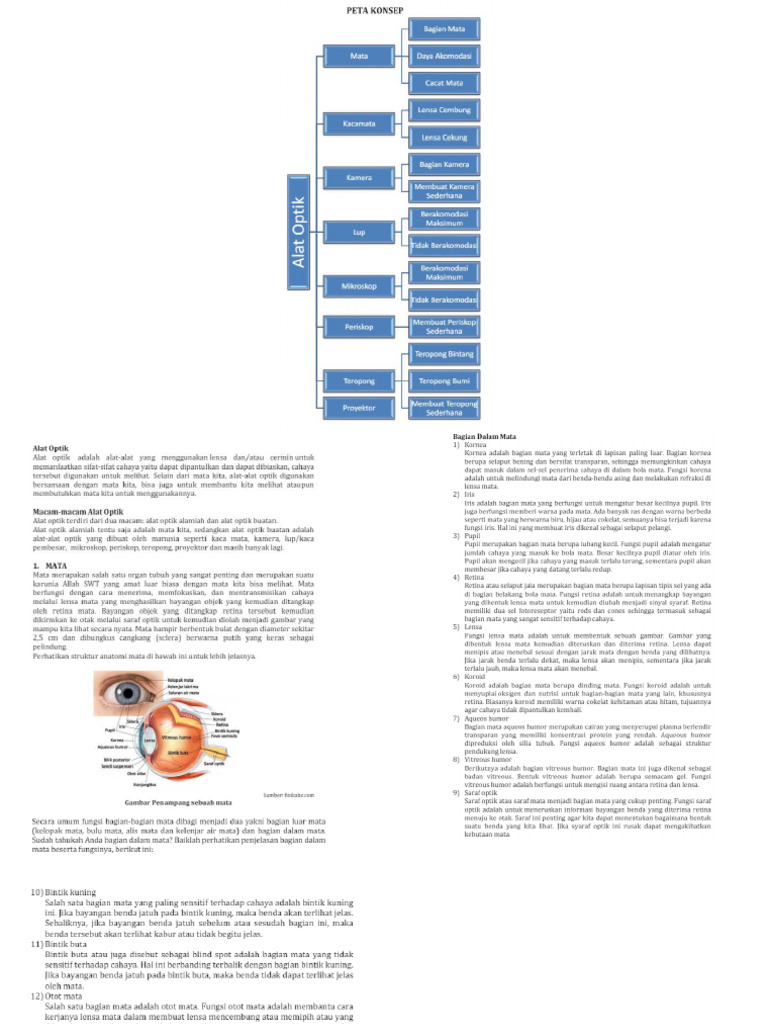 Alat Optik | PDF