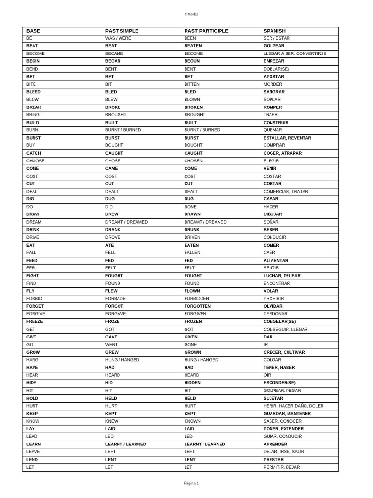 List Irregular Verbs | PDF | Linguistics | Linguistic Morphology