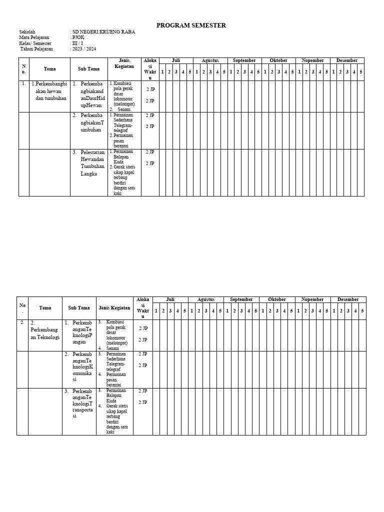 Program Semester KLS 3 SMTR 1 | PDF