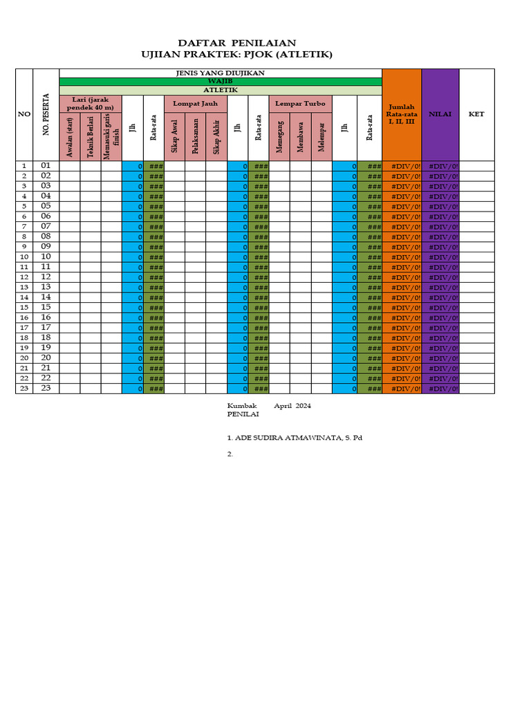 Salin Dari Format Nilai Ujian Praktek (Autosaved) - SDN Kumbak | PDF