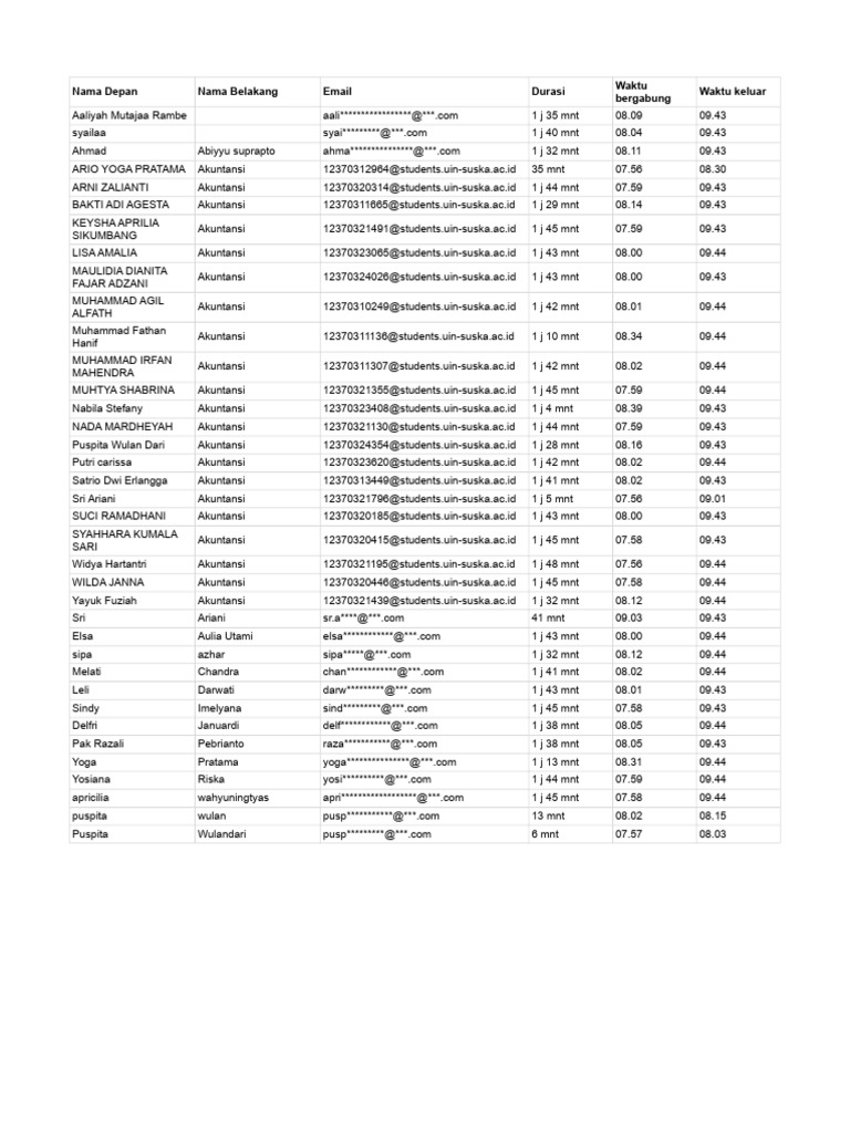 Laporan Kehadiran Gmeet SIAT | PDF