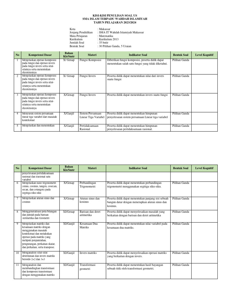 Kisi-Kisi US 2024 MTK Wajib (Gabungan) | PDF