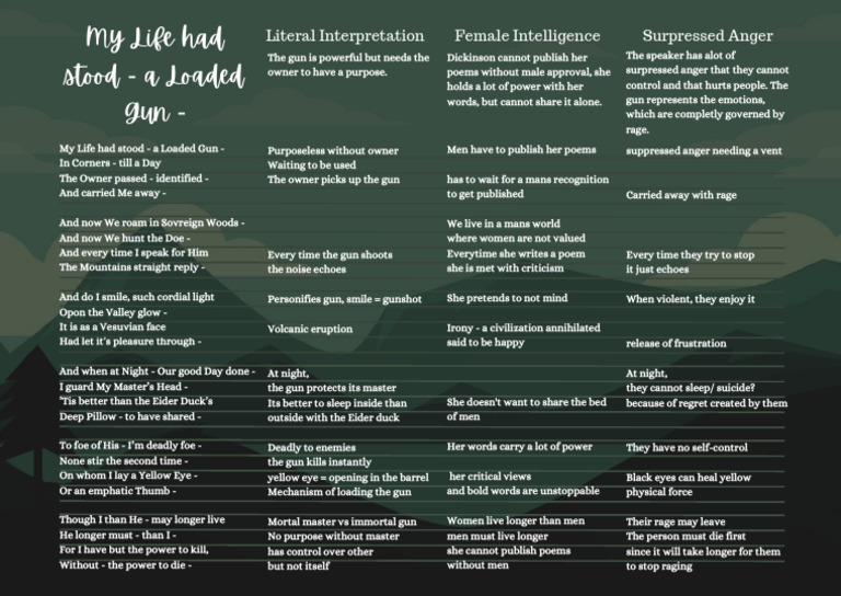 My Life Had Stood - A Loaded Gun Poem Analysis | PDF