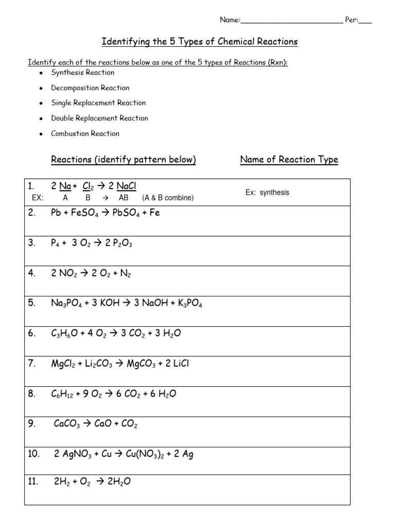 RXN Types-Balancing Equations | PDF