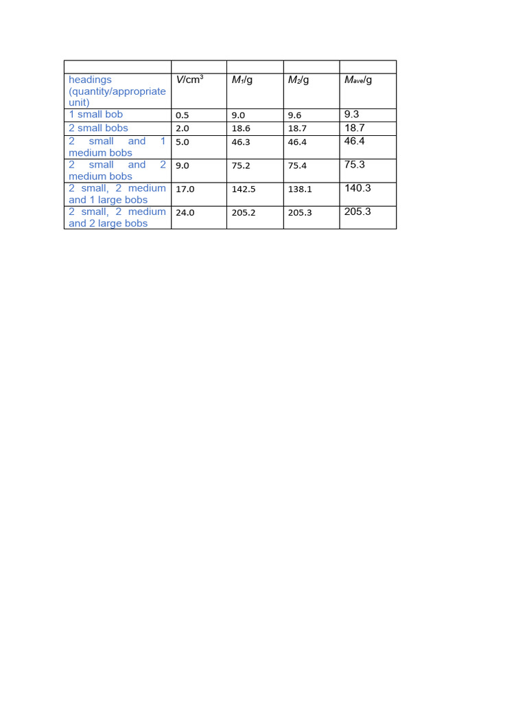 Bob Weight and Volume Data Analysis | PDF | Cooking, Food & Wine | Home ...