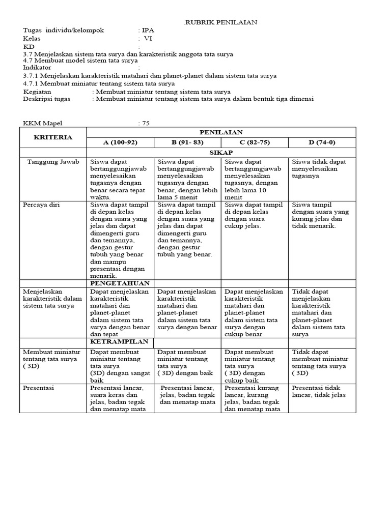 Rubrik IPA Kls 6 | PDF