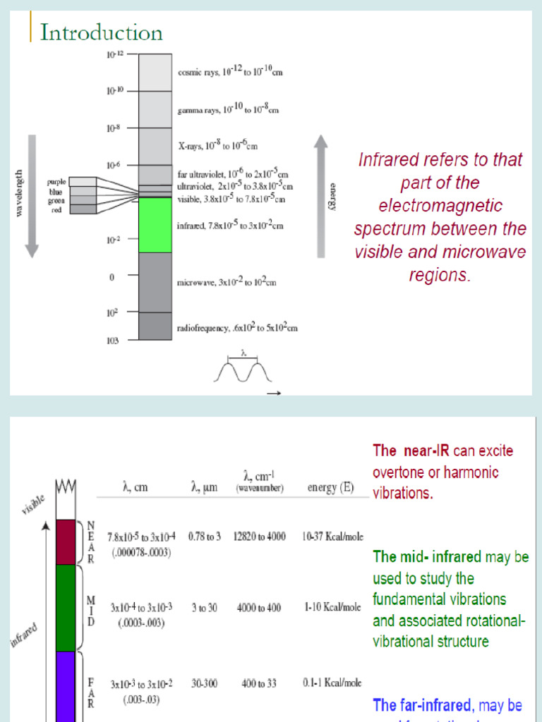Understanding IR Spectroscopy Basics | PDF | Infrared Spectroscopy ...