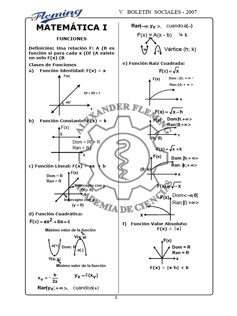 Funciones Boletin1 | PDF | Ecuaciones | Matemática Elemental