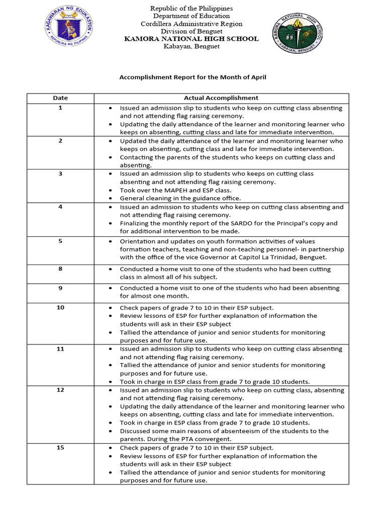 accomplishment report april | PDF | Learning | Behavior Modification