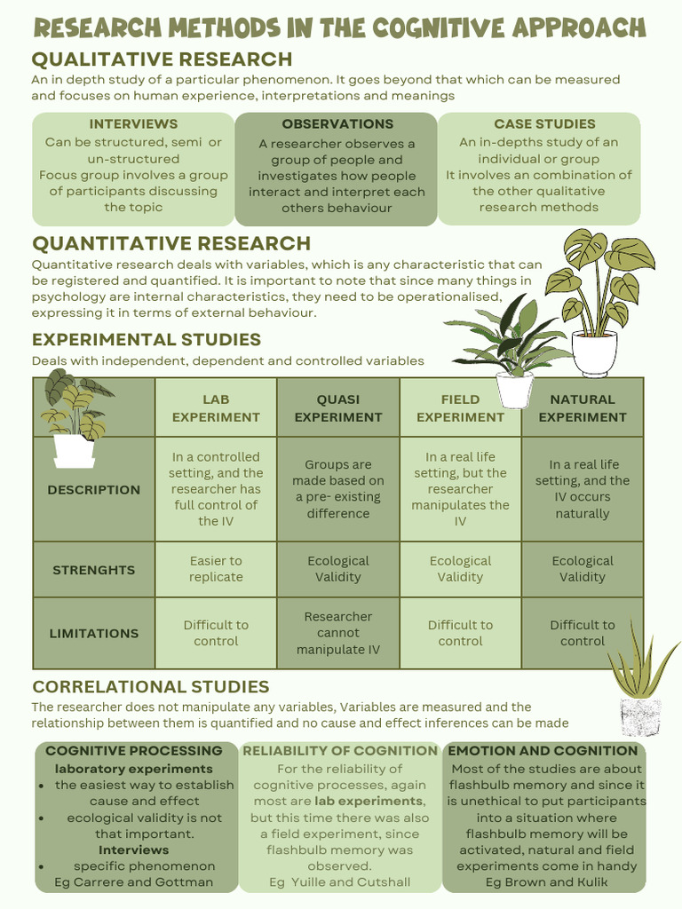Research Methods in The Cognitive Approach | PDF | Experiment ...