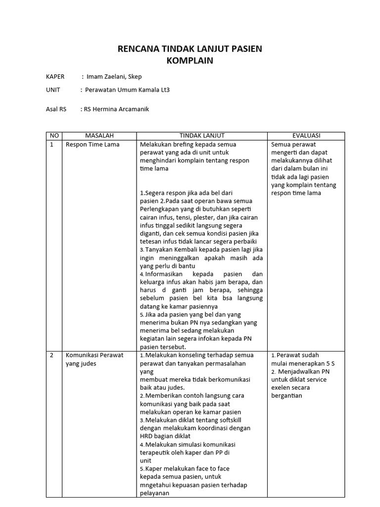 Rencana Tindak Lanjut Pasien Komplain Imam Zaelani | PDF