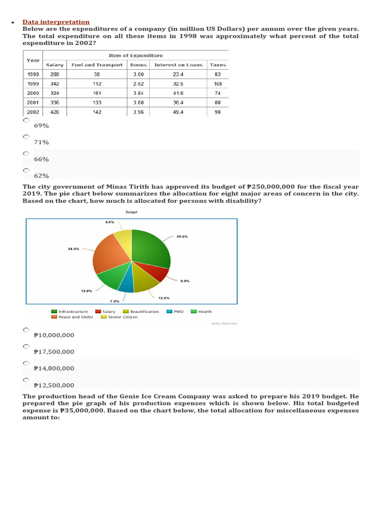 Data Interpretation | PDF | Expense | Percentage