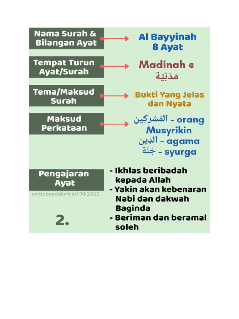 surah hafazan | PDF