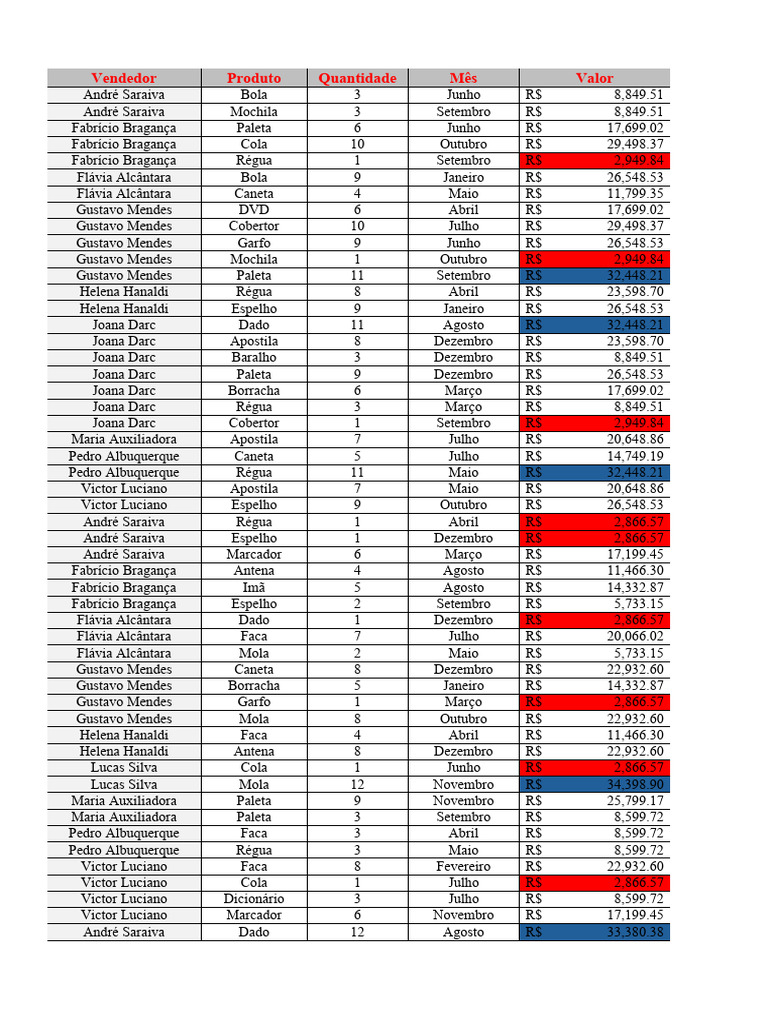 Planilha Modelo - 1 - Template | PDF