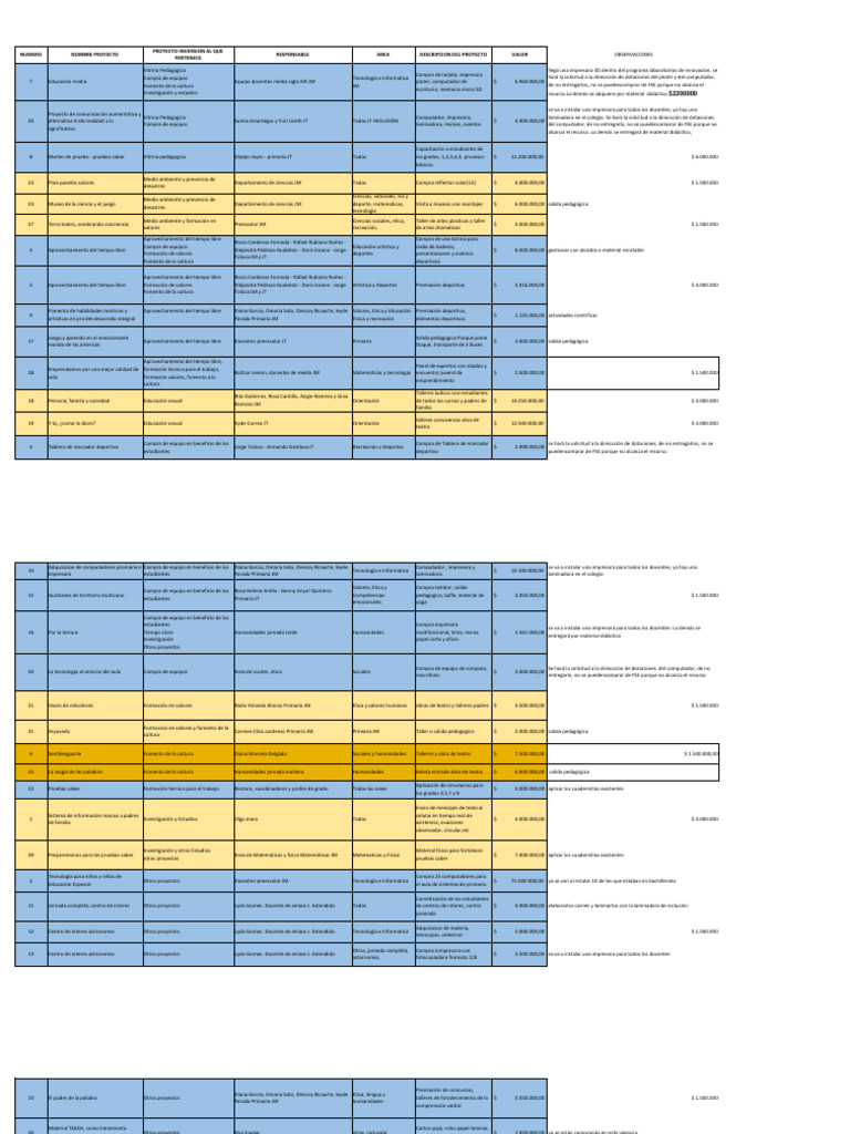 DISTRIBUCION VALORES-2024 Proyectos de Invers | PDF | Educación de la primera infancia