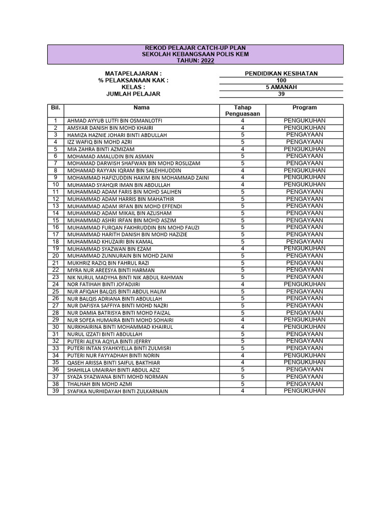 Senarai Nama 5a PK PBD | PDF