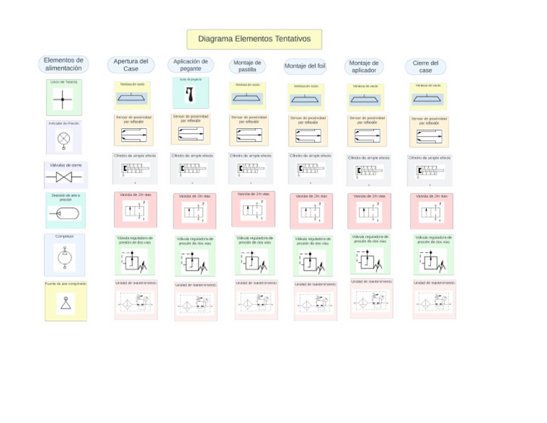 Diagrama de Elementos | PDF