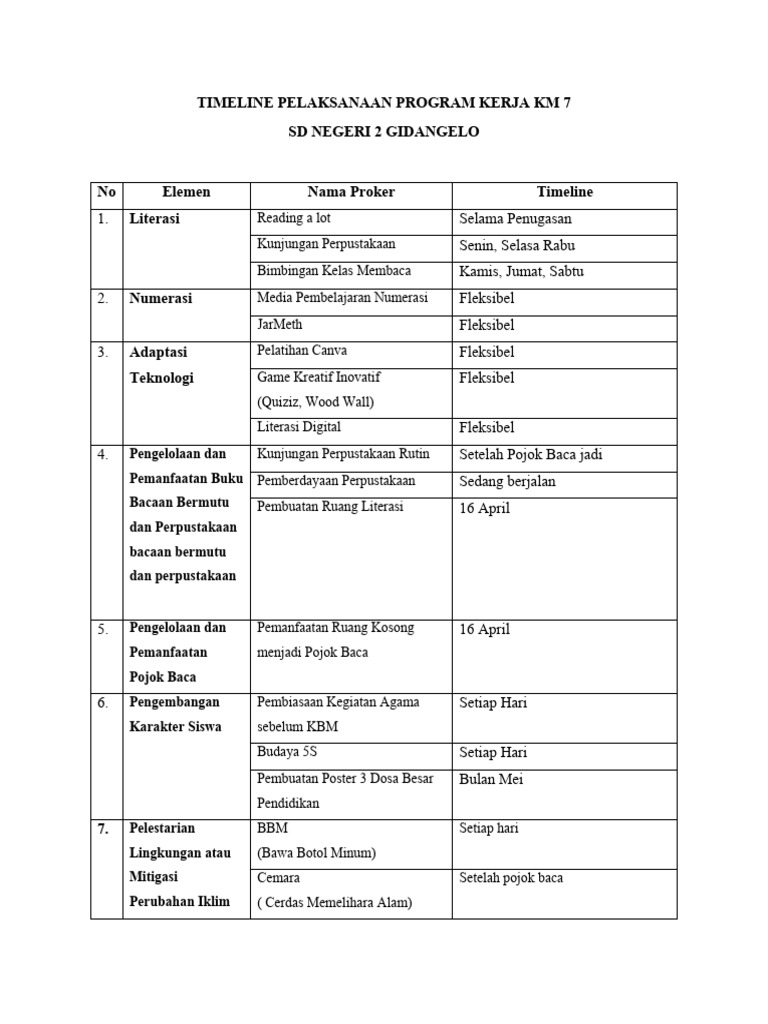 Timeline Pelaksanaan Program Kerja KM 7 | PDF